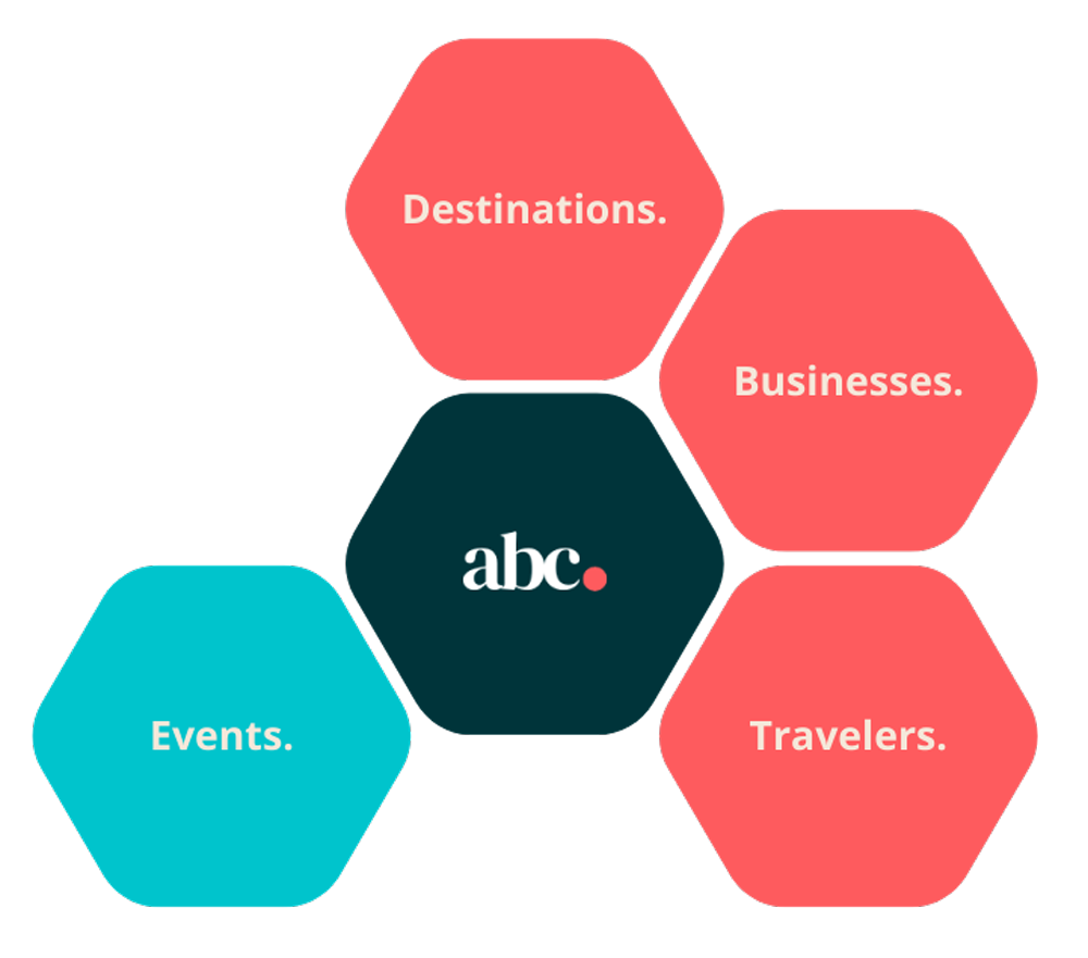 About Act by Choice | We make sustainability work for you